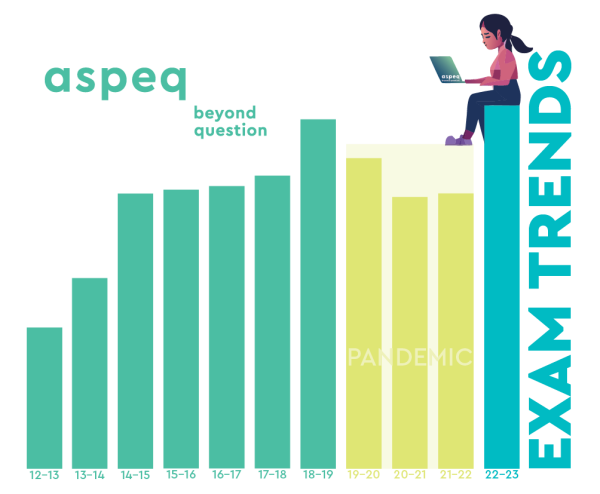 Thriving Amidst the Pandemic Challenges » Aspeq